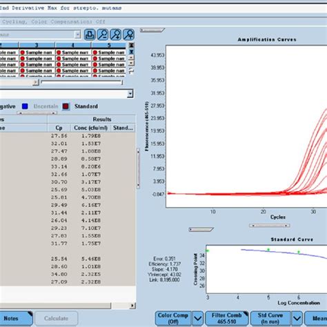 Ct Values Obtained From Dna Of Samples Download Scientific Diagram