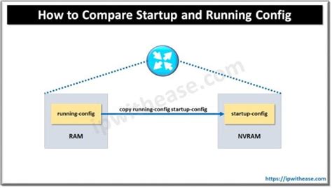 Flexvpn Hub And Spoke Configuration Ip With Ease