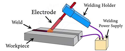 What Types Of Welding Processes Are Commonly Used Nickel Cobalt Alloys Products Hanqing