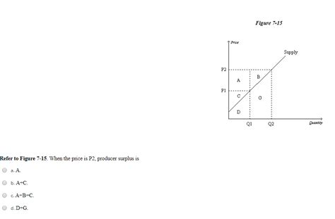 Solved Figure 7 15 Price Supply Q1 Q2 Zuzz Refer To Figure