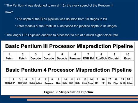 Ppt The Microarchitecture Of The Pentium 4 Processor Powerpoint