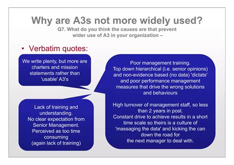 Applying PDCA A3 Thinking Problem Solving PPT