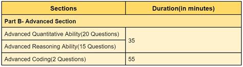 ways to join tcs demo preparation guide tcs naukri code 360
