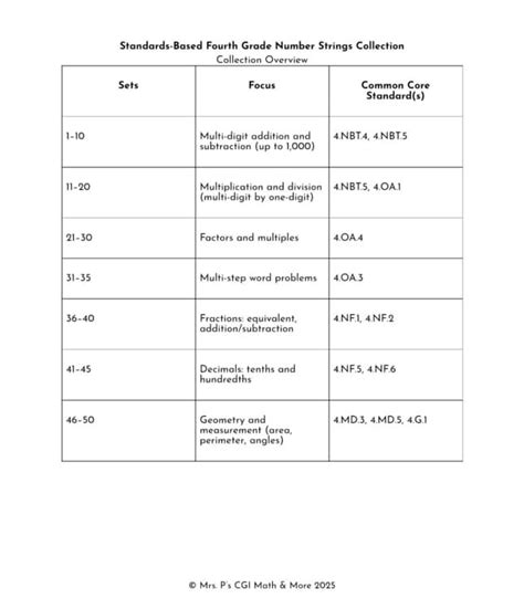 Editable Fourth Grade Number Strings 50 Daily Sets For Multiplication And Divisi