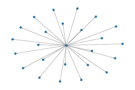 Release Notes Rustworkx 0 14 0