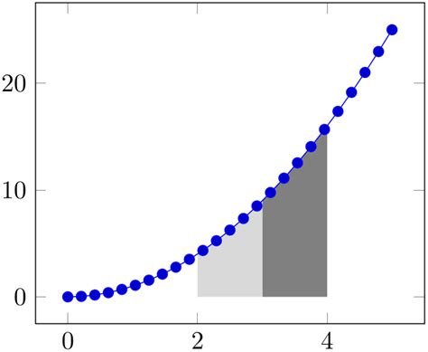 Fill Between PGFplots Manual