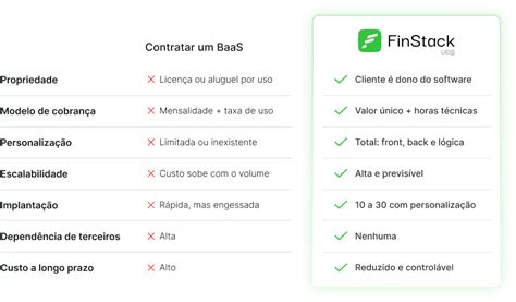 O Que São Componentes De Software E Por Que Investir Neles