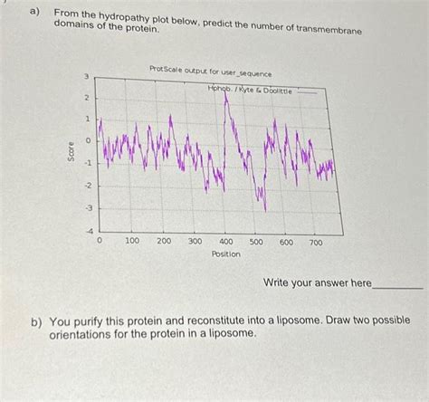 Solved A From The Hydropathy Plot Below Predict The Number