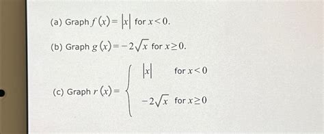 solved a ﻿graph f x x ﻿for x