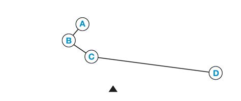 Specialists At Work The Predictive Index