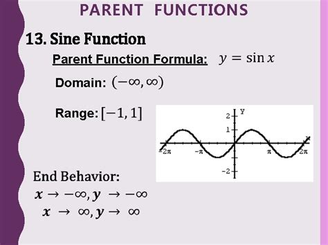 PARENT FUNCTIONS AND THEIR GRAPHS PARENT FUNCTIONS Each