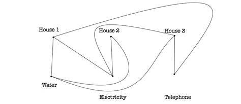 One Of The Owners Of The Houses In The Three Houses Three Ut Quizlet