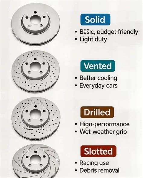 Automotiv Brake Rotors What Are They And How Do They Work Brake