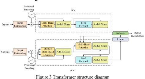 Figure 3 From Foreign Object Detection Of Transmission Towers Based On