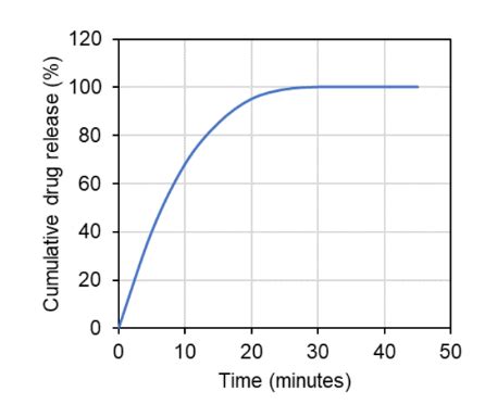 Excipients For IR Tablets Flashcards Quizlet