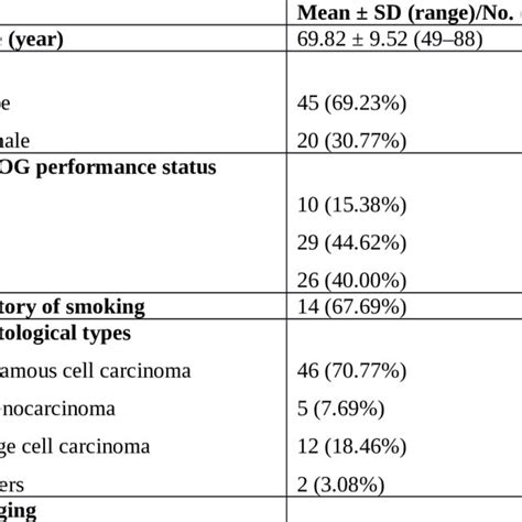Grading Of Acute Toxicities During Radiotherapy Rt And After Rt Download Scientific Diagram