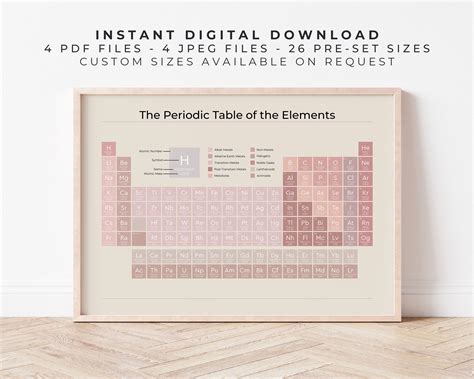 Periodic Table Poster Peony Pink On Sand Cute Aesthetic Science Wall