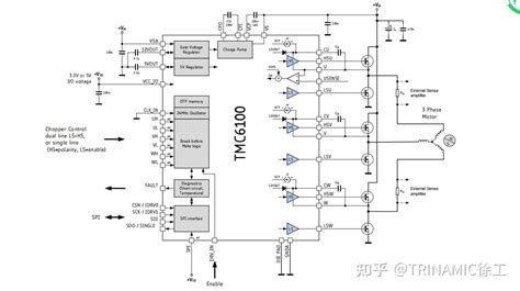 Tmc6100 Trinamic推出大功率伺服驱动器方案 知乎