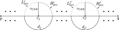Left Arc Segment And Right Arc Segment Of Disks Download Scientific Diagram