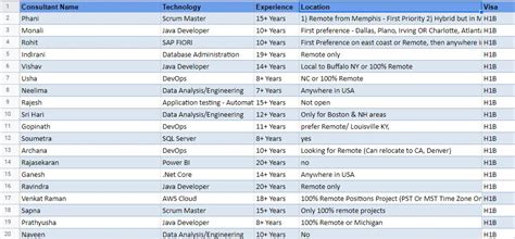 Srinath Gurram On Linkedin Roles Opportunities Devopsengineerjobs