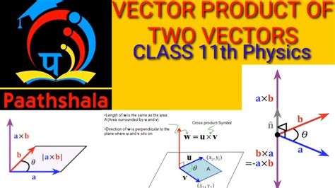 Vector Product Of Two Vectors Class 11th Physics Lec 8 Youtube