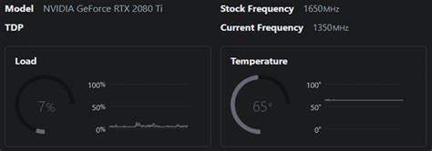 Why Is My Gpu Running Slower Than Stock Frequency At Idle Rpcmasterrace