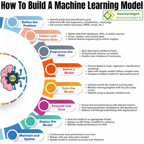 ⏩ Graph Neural Networks Gnns Cheatsheet Quantumedgex Llc