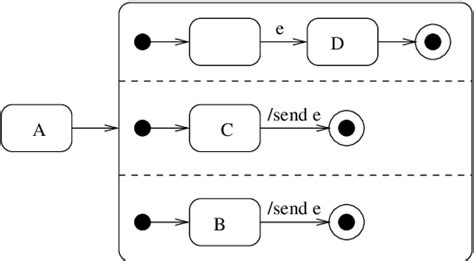 Figure 3 From Uml Activity Diagrams Semantic Scholar