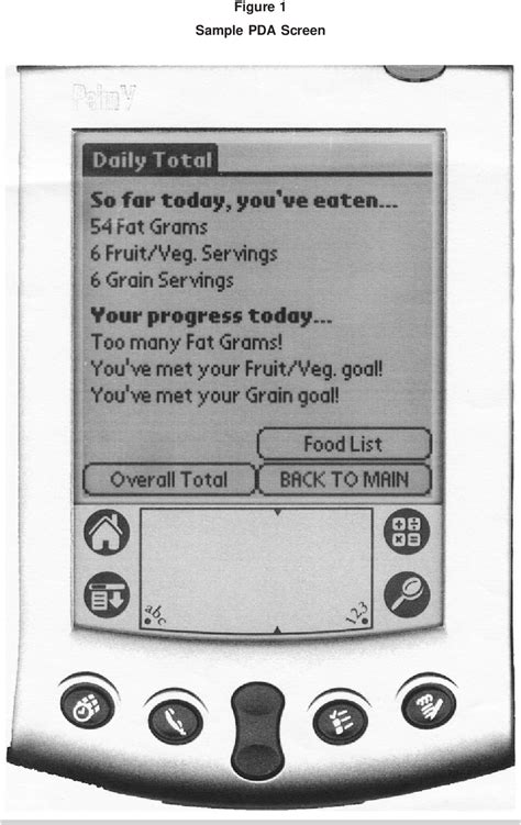 Figure 1 From Improving Dietary Self Monitoring And Adherence With Hand Held Computers A Pilot