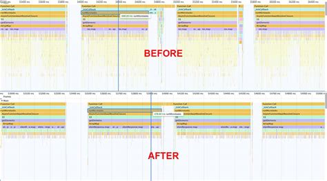 Webdriverio V6 Released Webdriverio