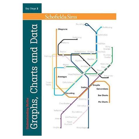Understanding Maths Graphs Charts And Data Buy At Best Price From Mumzworld