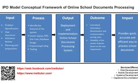 Free Barangay Management System Conceptual Framework
