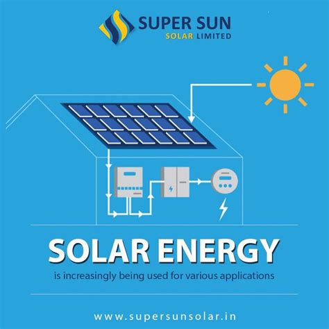 Solar Energy Design Projects And Facts