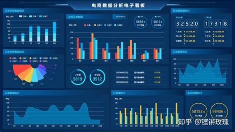 仪表盘设计怎么做？附10个大厂经典案例 知乎