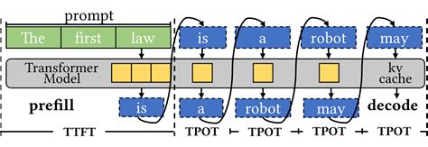 Ecoserve Enabling Cost Effective Llm Serving With Proactive Intra And Inter Instance
