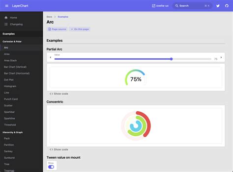 📊 Introducing Layerchart R Sveltejs
