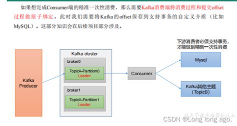 kafka入门，漏消费和重复消费， 消费者事务，数据积压（二十四） kafka漏消费 csdn博客