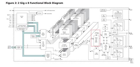 Ddr4为何会引入tccdl和tccds硬件架构hemlok 2048 Ai社区