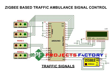 Zigbee Based Traffic Ambulance Signal Control