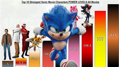 Sonic Characters Power Levels