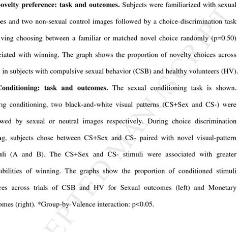 Relationship Between Choice Preferences And Attentional Bias Across
