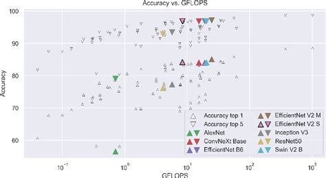 figure 3 1 from master computer science semantic scholar
