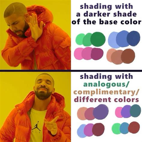 The Color Theory In Practice Blending Primary Secondary And Tertiary Colors Artofit