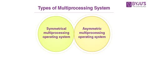 Types Of Operating System Gate Notes