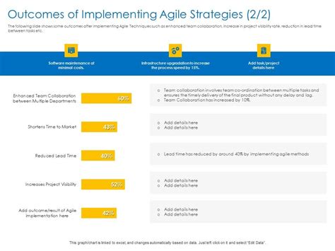 Agile Best Practices For Effective Team Outcomes Of Implementing Agile