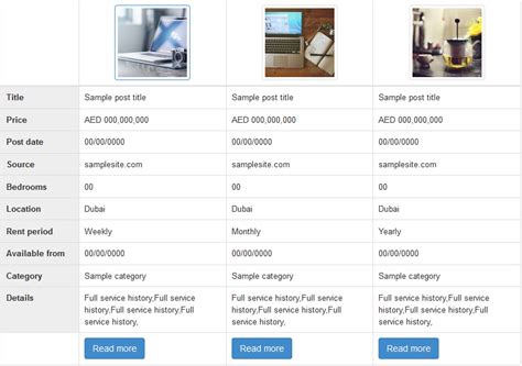 Show Three Records Of Mysql Table In Three Columns Of Html Table Using