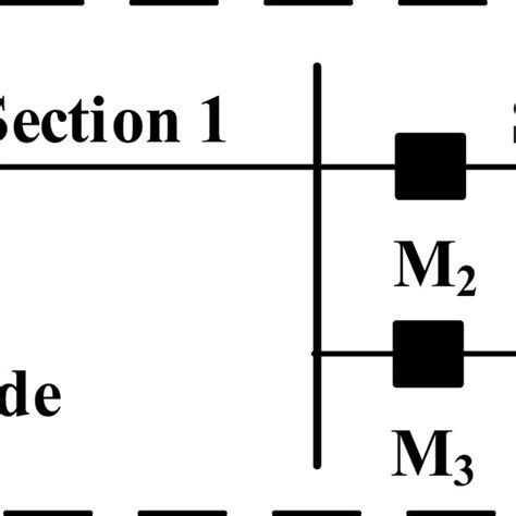 Flow Chart Of The Fault Location Method Download Scientific Diagram