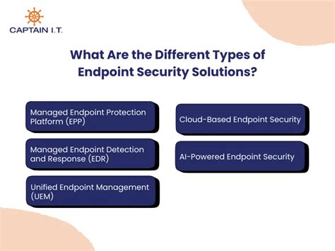 What Is Managed Endpoint Security How It Works Types And Best Practices