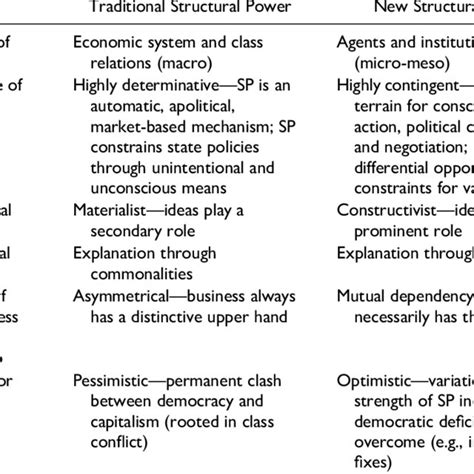 The Structural Power Of Finance As Functional Explanation Wright