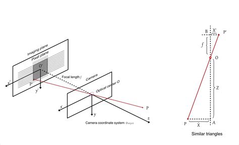 Mastering 3d Scanning A Comprehensive Guide To Coded And Non Coded